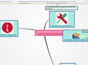 Iso 45001 actividad 2 - Mind Map
